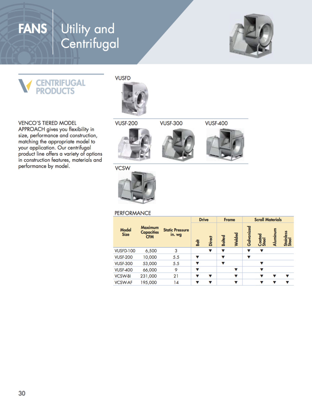 Venco Commercial Centrifugal Fans - Canyon Air Products Inc.