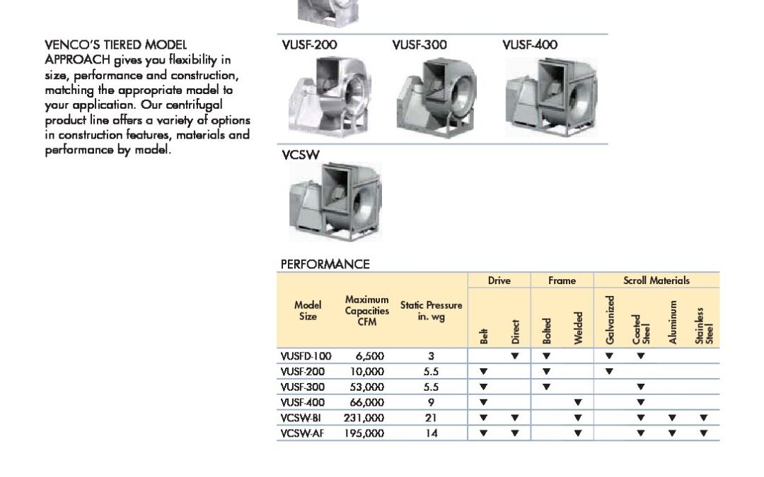 Venco Commercial Centrifugal Fans - Canyon Air Products Inc.